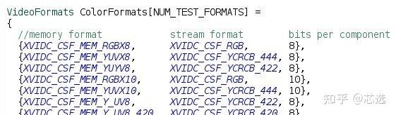 赛灵思 Xilinx 视频系列 34：Video Frame Buffer IP 入门指南（含 Vitis 中的应用示例） - 知乎