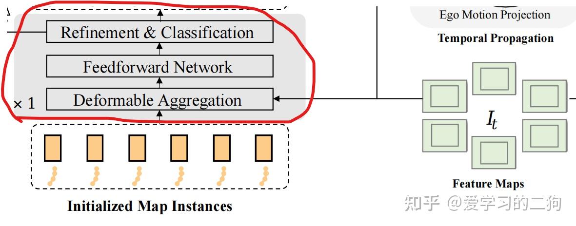 E2E-3：SparseDrive - 知乎