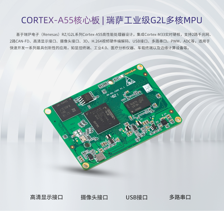 Cortex-A55核心板 | 瑞萨工业级G2L多核MPU - 知乎