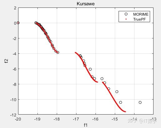 2024最新多目标优化算法：多目标雾凇优化算法MORIME（提供MATLAB代码） - 知乎