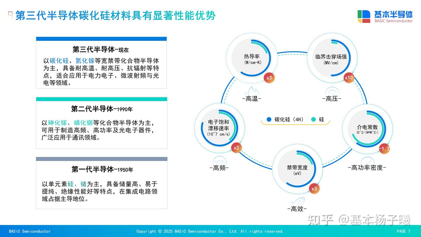 倾佳电子行业洞察：AIDC配套储能SiC MOSFET与PCS的共振发展及其技术演进 - 知乎