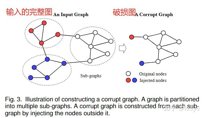 图计算文献阅读：gccad Graph Contrastive Coding For Anomalydetection 知乎 