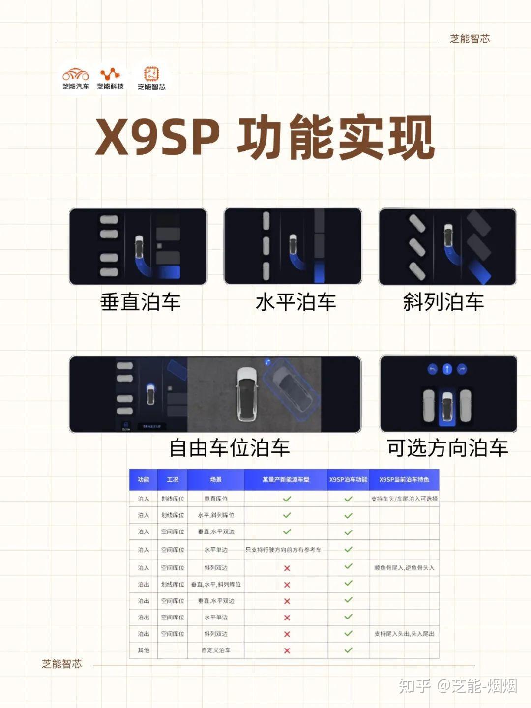 芯驰科技X9SP：单芯片舱泊一体方案技术解析 - 知乎