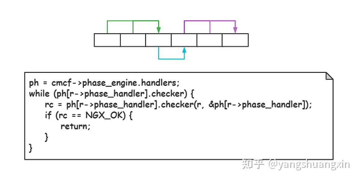 Openresty的安装和使用 - 知乎
