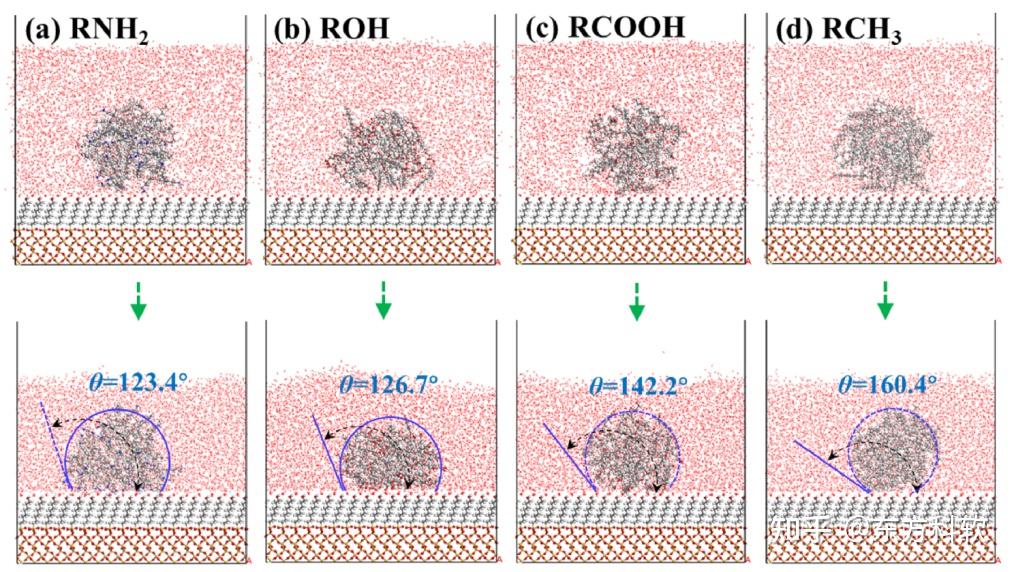 Materials Studio | 烃油与亲水矿物表面的相互作用：化学力显微镜和分子动力学模拟研究 - 知乎