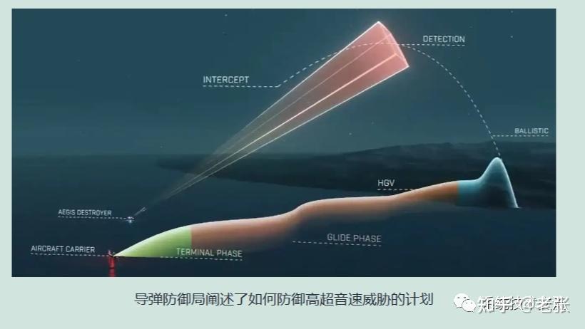 美国唯一可以拦截高超音速导弹的武器系统技术介绍 - 知乎