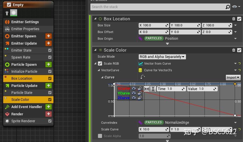 【Niagara】第二篇-生命周期与Debug - 知乎