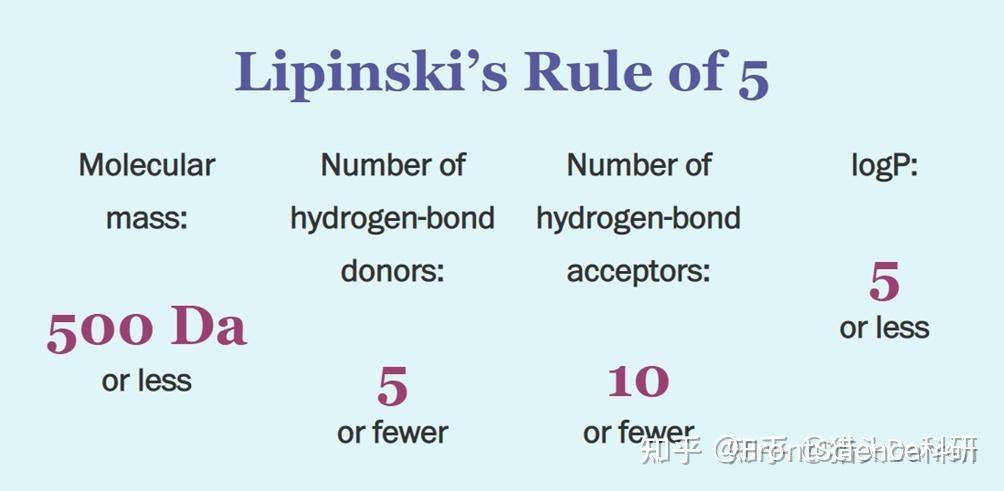 Lipinski&Pfizer&GSK&GoldenTriangle - 知乎
