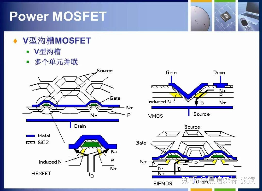 MOSFET结构及其工作原理 - 知乎