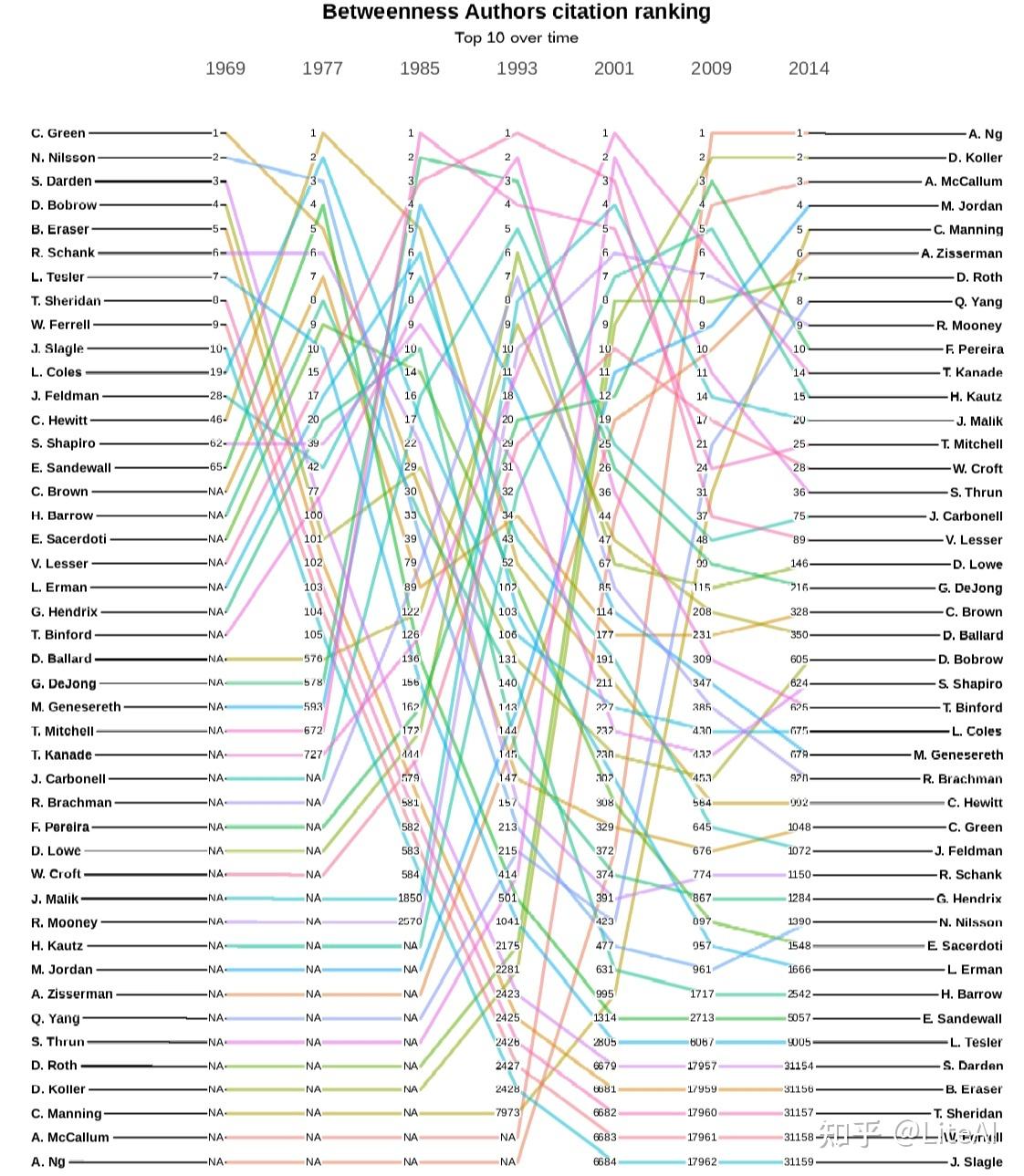 如何判断一篇CV顶会（CVPR/ECCV/ICCV）新论文的质量和影响力？ - 知乎