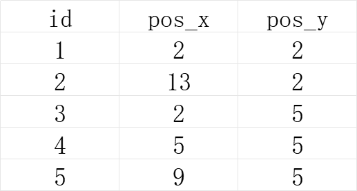 基于Frank Wolfe算法，求解交通分配UE模型（Python & NetWorkX） - 知乎