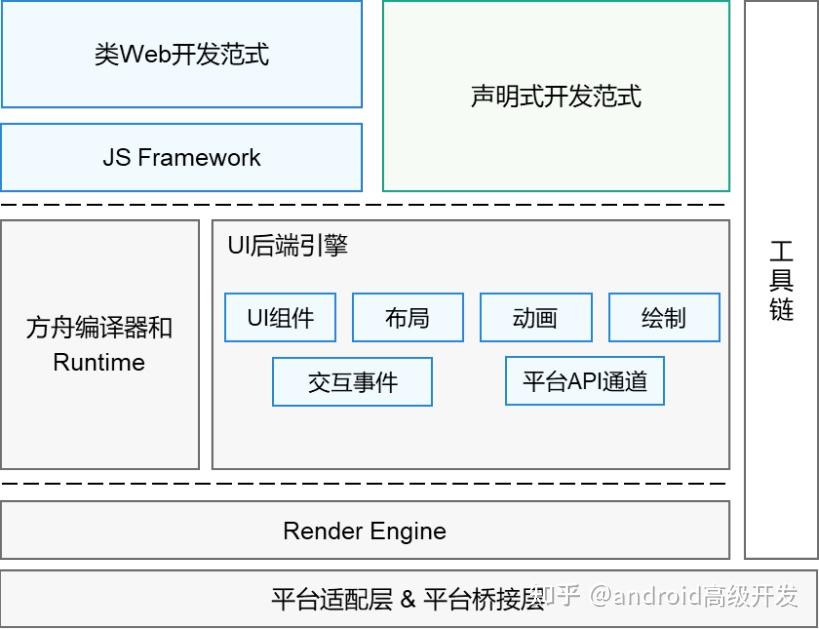 OpenHarmony - 应用开发入门指南 - 知乎