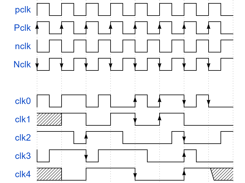 [Digital]WaveDrom Tutorial - 知乎