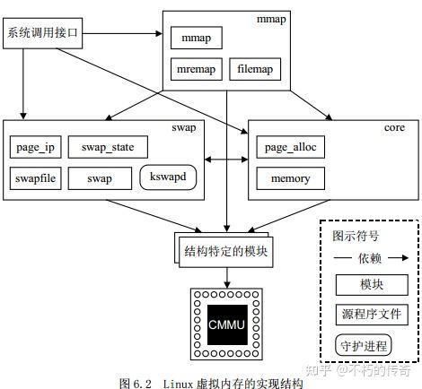 内存初始化源码分析：identity mapping和kernel image mapping - 知乎
