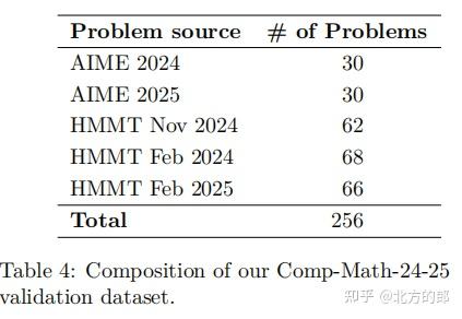 Nvidia团队揭秘AIMO-2夺冠方案——如何打造顶尖数学推理模型 - 知乎