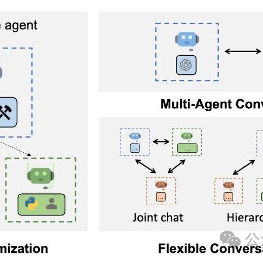 智能体实战之autogen：智能体生成shell脚本并执行 - 知乎