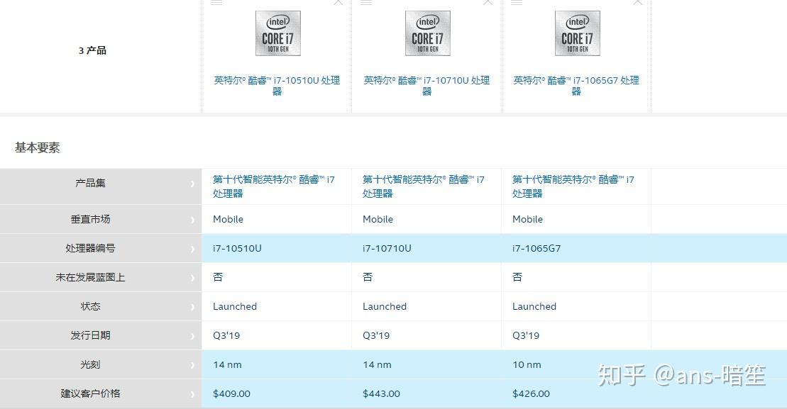 i7-1065G7是个什么定位的CPU,他和i7-10510U/10710U的差别在哪？ - 知乎