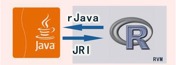 JAVA如何与R完美结合起来 - 知乎