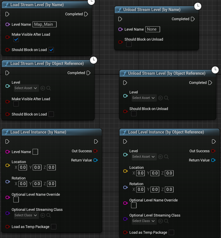 UE5-Load Stream Level与Open Level 正确理解加载关卡/切换关卡 - 知乎