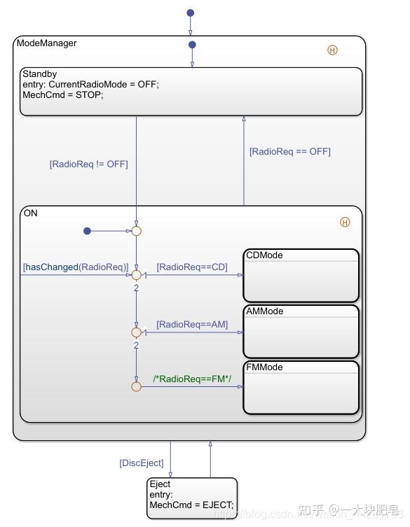 Simulink学习——stateflow快速入门（三）：层次结构、互斥及并行 - 知乎