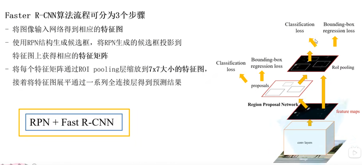 rcnn vs fast-rcnn vs faster-rcnn - 知乎