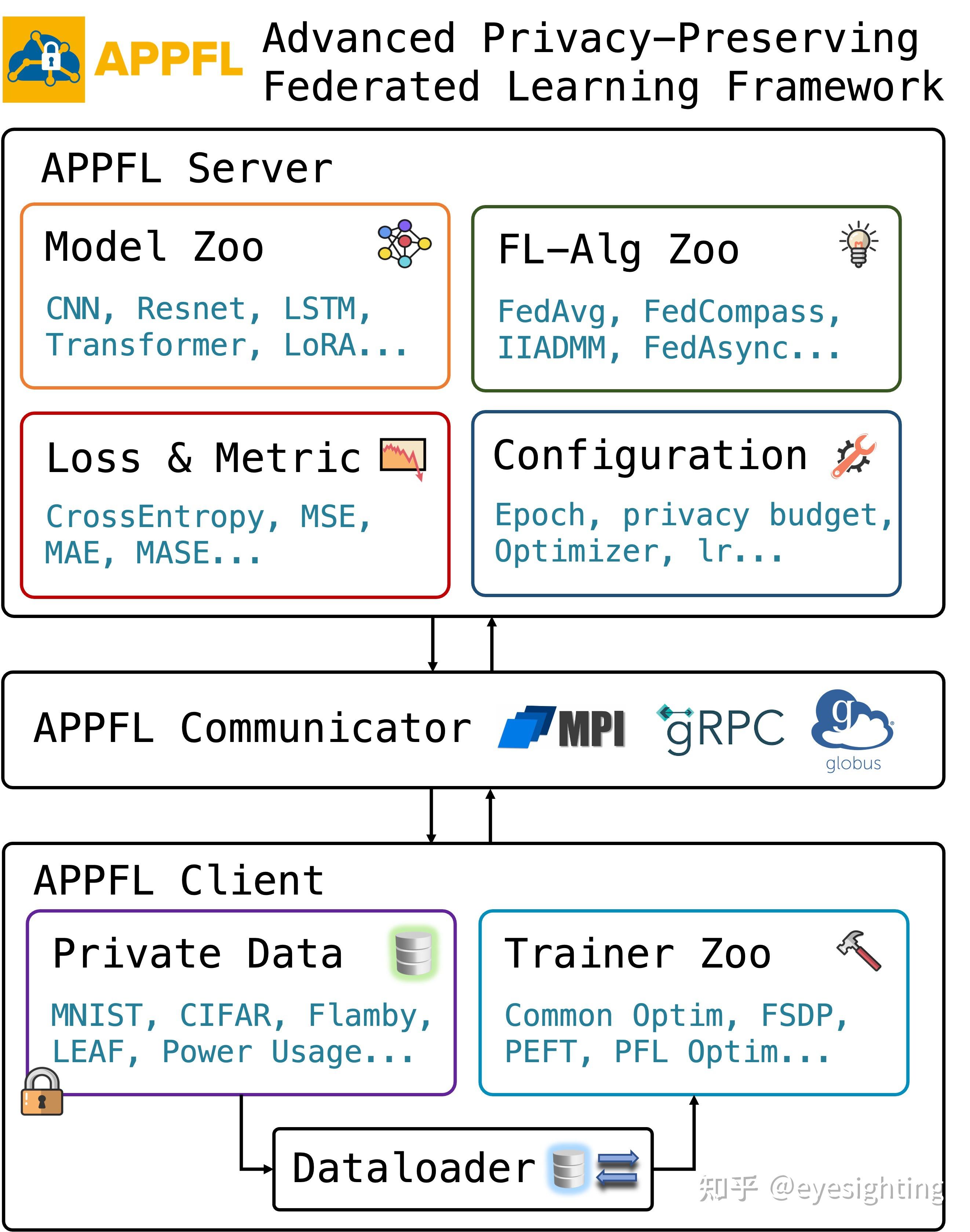 【机器学习框架】DL/ML/RL/TL/FL机器学习框架总结 - 知乎