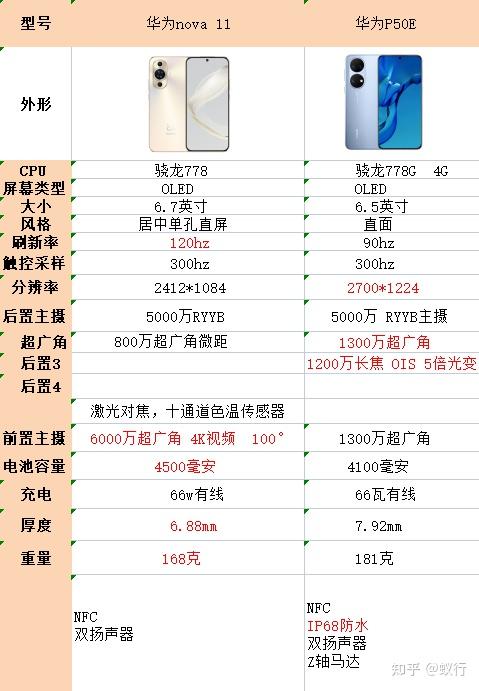 nova11和p50e选哪个比较好？