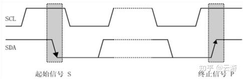 IIC协议中如何校验ACK? - 知乎