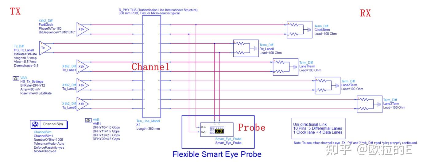 MIPI D-PHY仿真 - 知乎