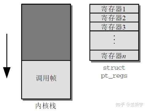 Linux的中断处理机制 [三] - hardirq - 知乎
