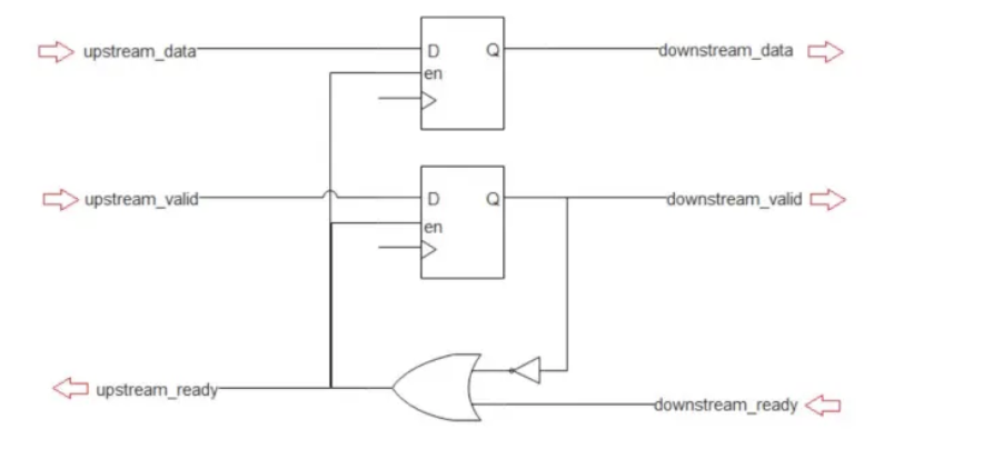 使用SpinalHDL和Cocotb进行敏捷数字芯片设计和验证 - 知乎