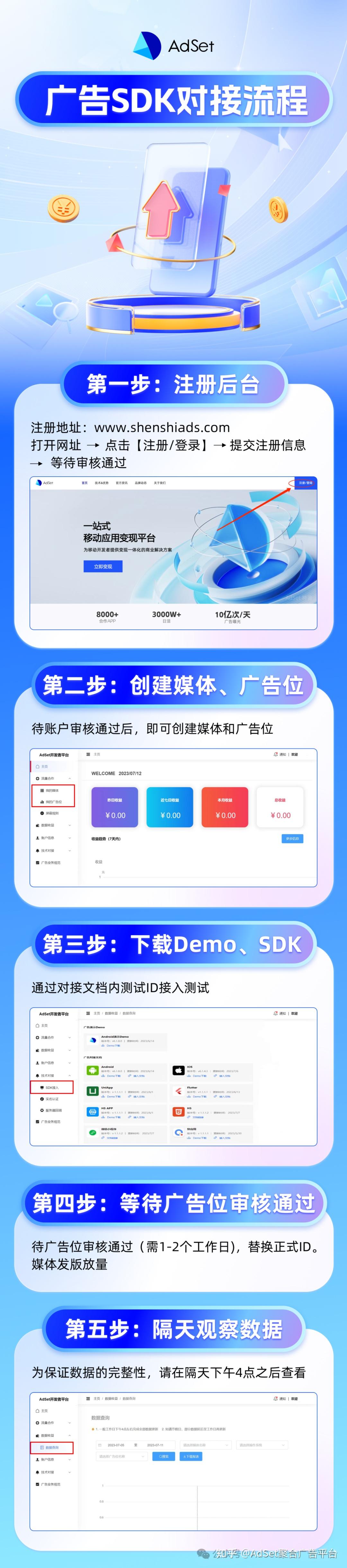 新手必看｜AdSet聚合广告SDK入驻流程 - 知乎