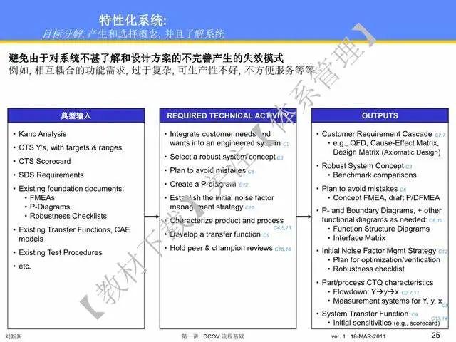 六西格玛-DCOV流程基础 - 知乎