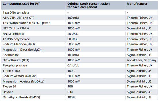 【耀文解读】mRNA IVT篇︱自扩增mRNA（saRNA）体外转录的实验设计优化 - 知乎