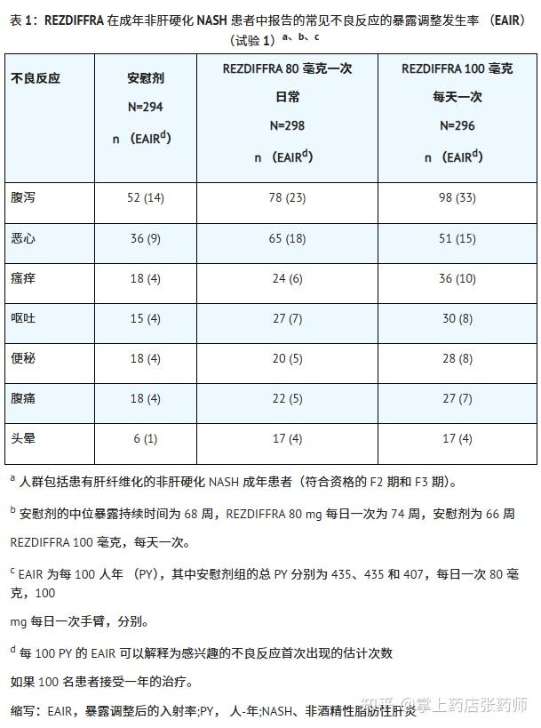 全球首款NASH/MASH创新药瑞美替罗（Resmetirom，商品名：Rezdiffra）完整版中文说明书！FDA已批准上市！ - 知乎