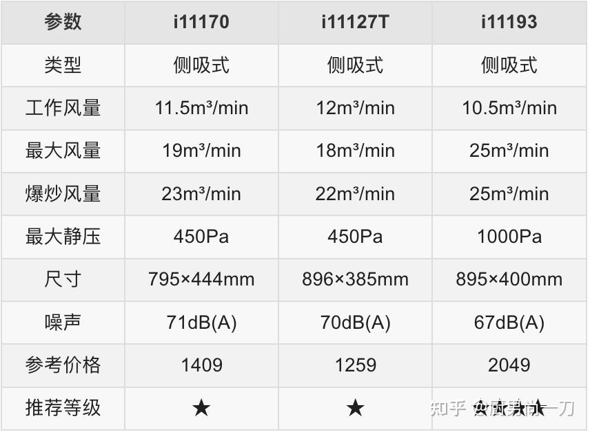 油烟机品牌篇三：华帝油烟机怎么选？(25年618版) - 知乎