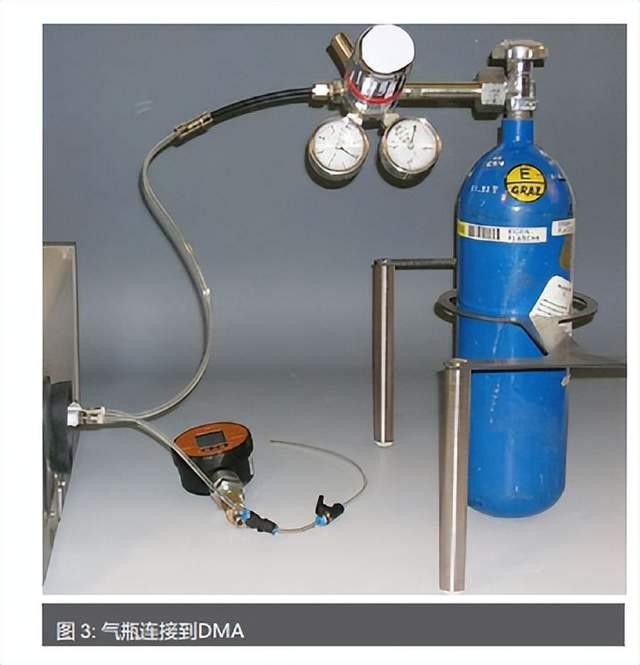 使用DMA 4101 / 4501 / 5001测试气体 - 知乎