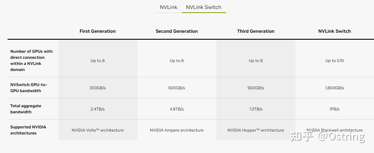 NVIDIA DGX 系统分析和探讨 - 知乎