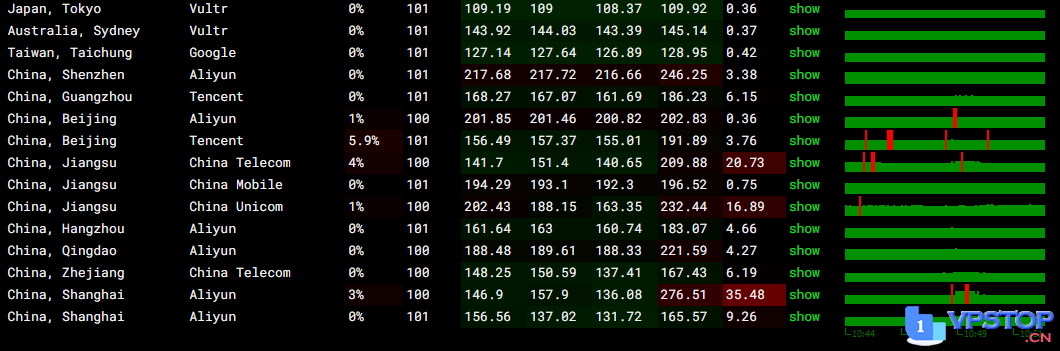 RackNerd：洛杉矶DC-02机房简单测评 - 知乎