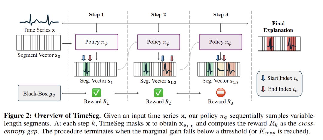 ICLR 2026 | 时间序列（Time Series）论文总结（上）【预测，预测×LLM，基础模型】 - 知乎