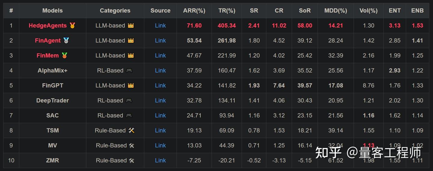 【论文解读】3 年70% 年化HedgeAgents大模型多代理对冲策略 - 知乎