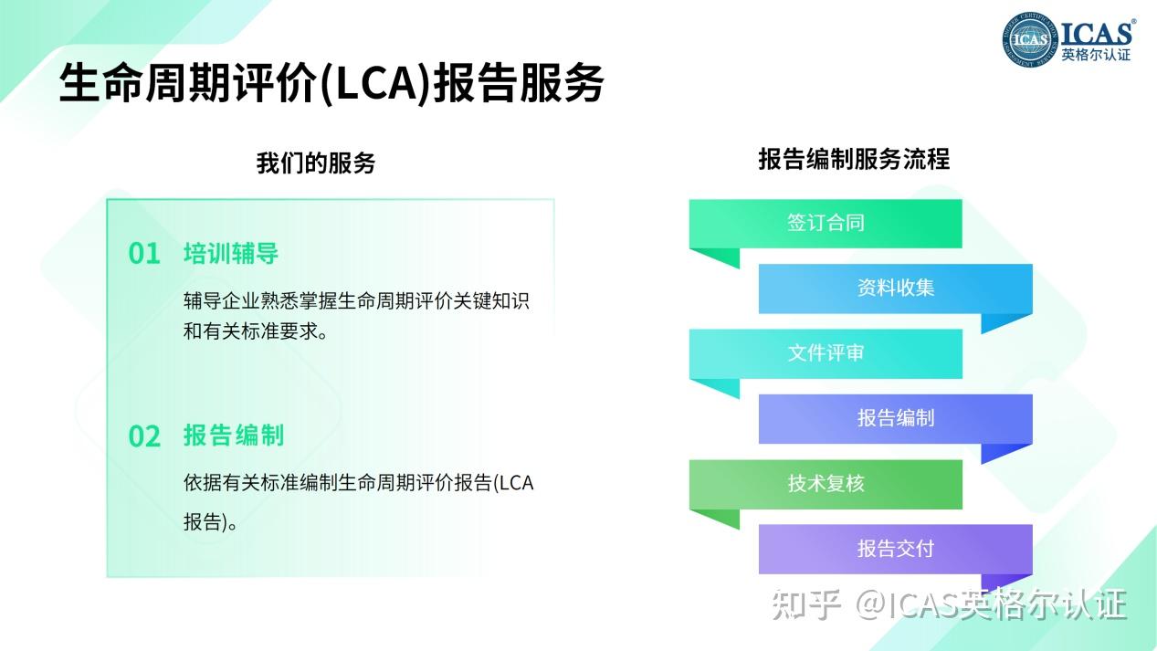 《生命周期评价（LCA）指南》白皮书发布！企业可持续发展护城河 - 知乎