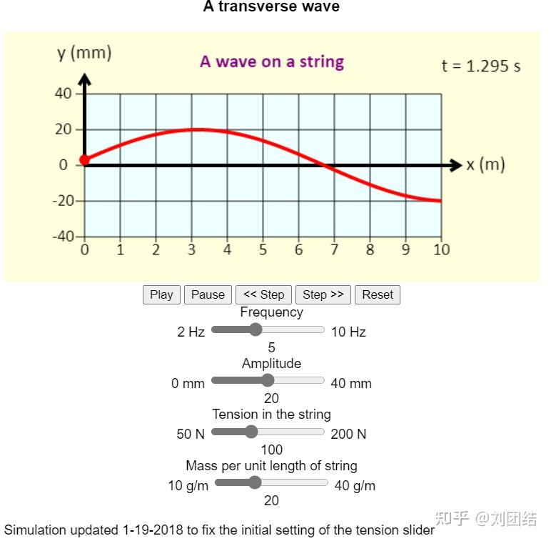 波形模拟器网站汇总 wave simulator - 知乎