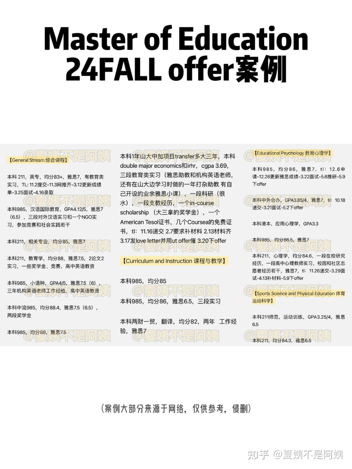 24FALL | 港中文教育学院申请要求+offer案例 - 知乎