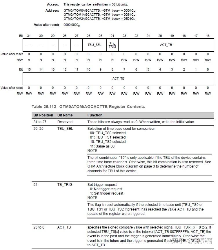 RH850P1X芯片学习笔记-Generic Timer Module (GTM)-ATOM - 知乎