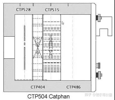 Catphan 504模体用于加速器影像验证 - 知乎