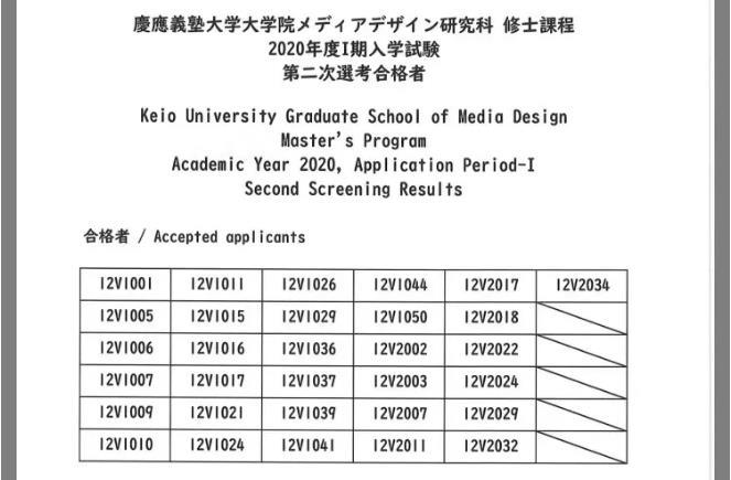 SGU合格 | 超人气庆应KMD项目发榜，行知带走1枚OFFER！ - 知乎