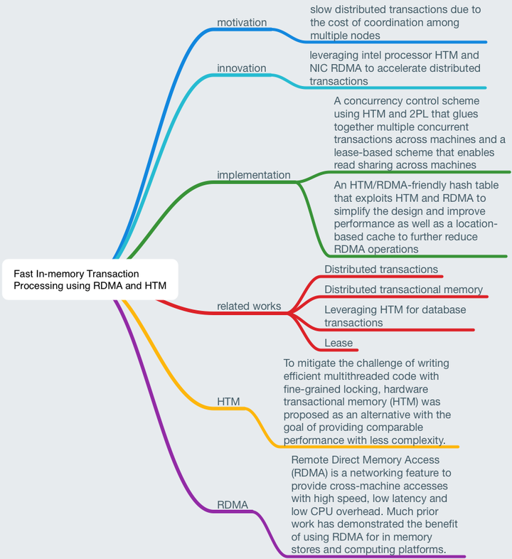 [SOSP 15'] Fast In-memory Transaction Processing using RDMA and HTM - 知乎