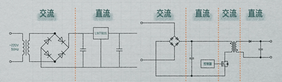 行研 | 电源管理芯片（PMIC）——电子设备心脏的跳动 - 知乎