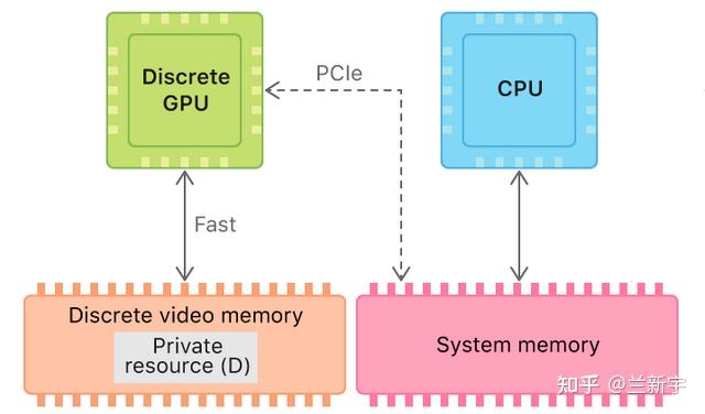 GPU 构成和工作原理 - 简介 - 知乎